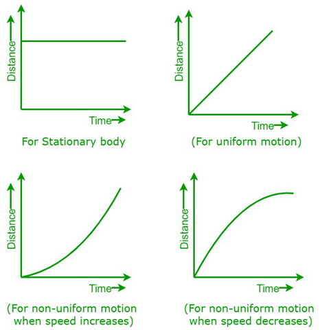 Graphs | MYP Physics - IB Recap