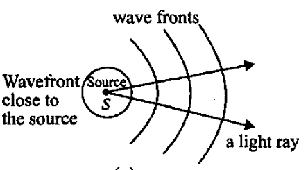 Waves | DP Physics - IB Recap